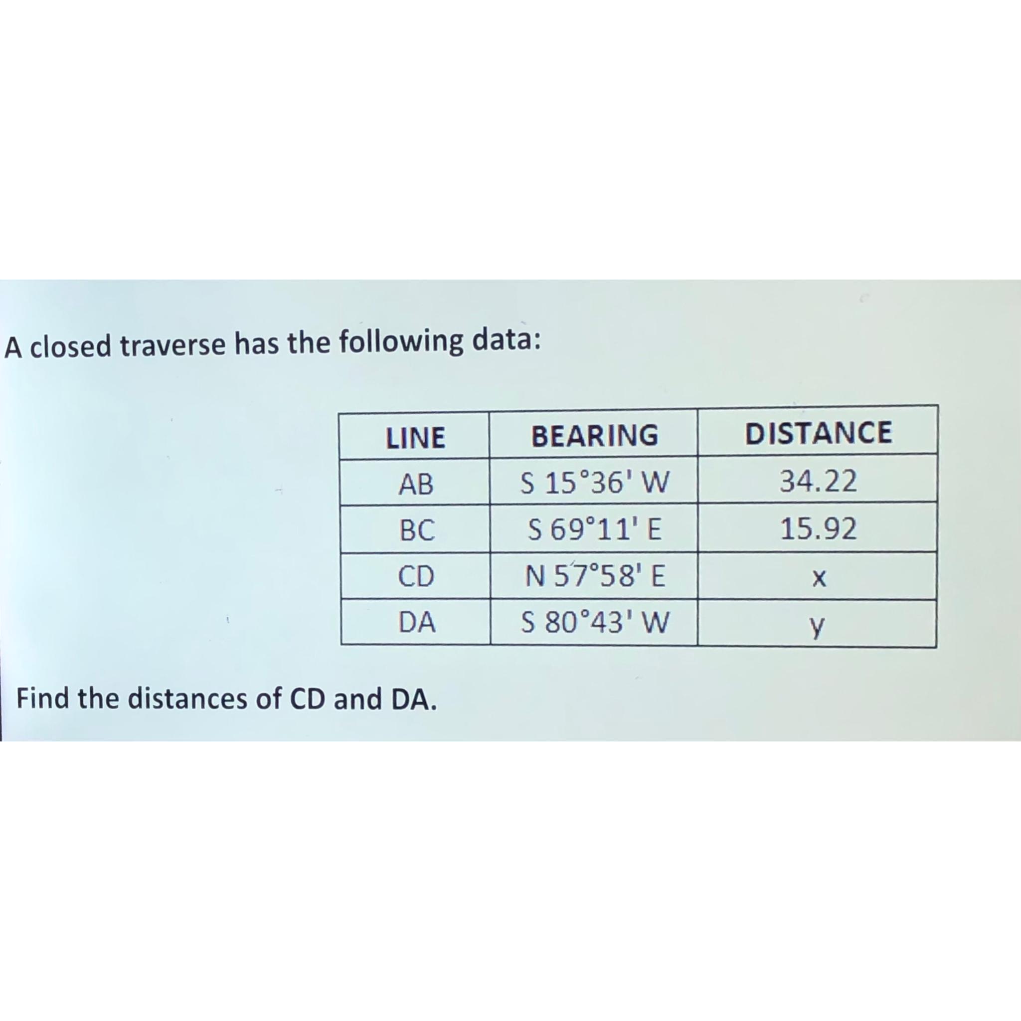 Solved A closed traverse has the following | Chegg.com