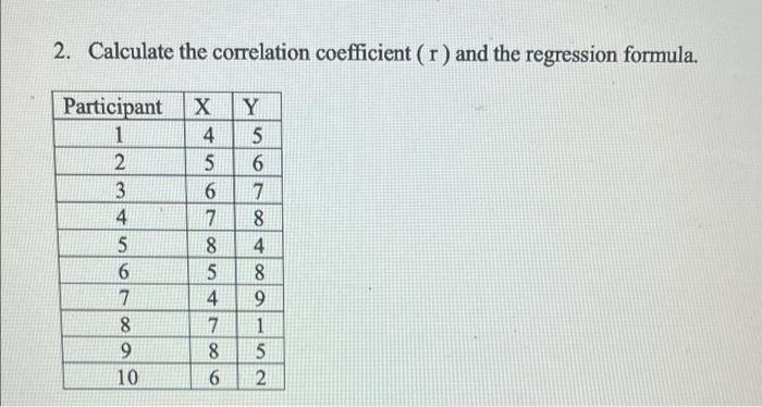 Solved 2. Calculate the correlation coefficient (r) and the | Chegg.com