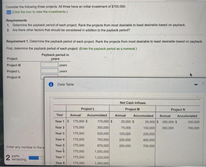 Solved Consider the following three projects. All three have | Chegg.com
