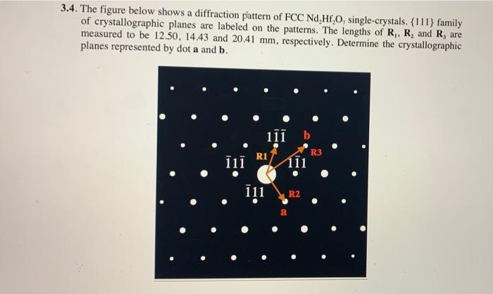 3.4. The figure below shows a diffraction pattern of | Chegg.com