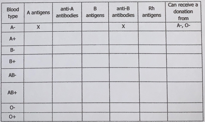 Solved Questions:1. Fill in the table for the indicated | Chegg.com