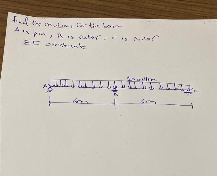 Solved find the reaction for the beam A is pin, B is roker, | Chegg.com Solved find the reaction for the beam A is pin, B is roker, | Chegg.com