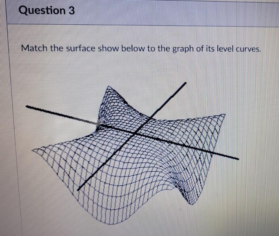 Solved Question 3 Match the surface show below to the graph | Chegg.com