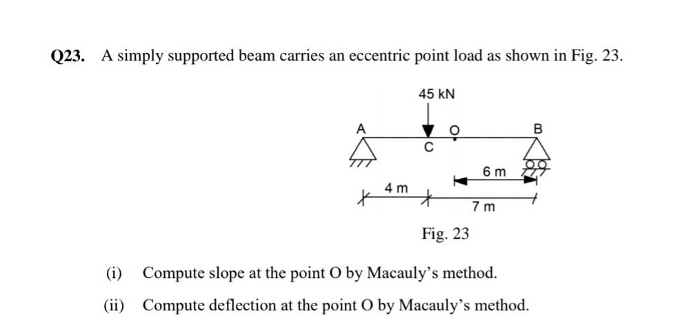 Solved Q23. A simply supported beam carries an eccentric | Chegg.com