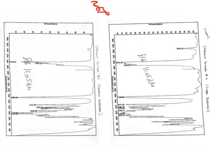 using the following table provided, derive chemical 1 | Chegg.com