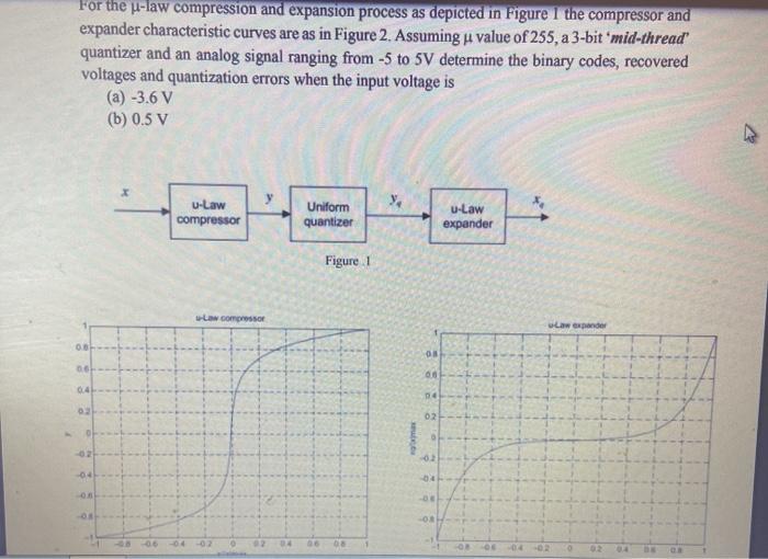 Solved For the u-law compression and expansion process as | Chegg.com
