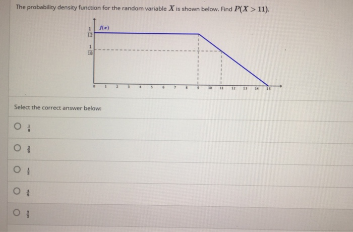 Solved The probability density function for the random | Chegg.com