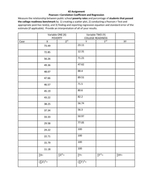 Solved \#2 Assignment Pearson r Correlation Coefficient and | Chegg.com