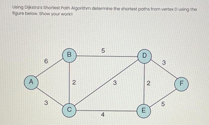 Solved Using Dijkstra's Shortest Path Algorithm determine | Chegg.com
