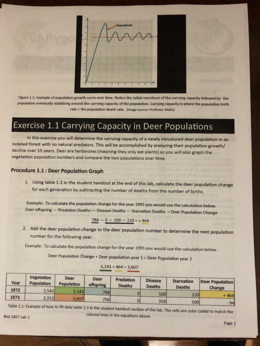 Biology 1407 Lab 1: Ecology Lab Objectives: & | Chegg.com