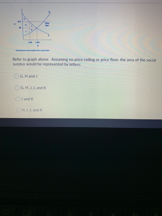 Solved Refer to graph above. Assuming no price ceiling or | Chegg.com