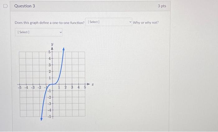 Solved Does this table represent a one-to-one function? Why | Chegg.com