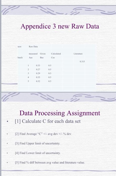 Solved Appendice 1Raw Data Appendice 2 Data | Chegg.com