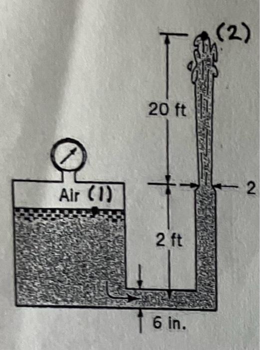 Solved Water flows from a pressurized tank, through a 6 -in | Chegg.com