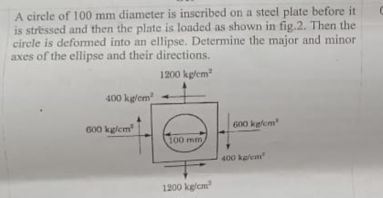Solved A circle of 100mm ﻿diameter is inscribed on a steel | Chegg.com