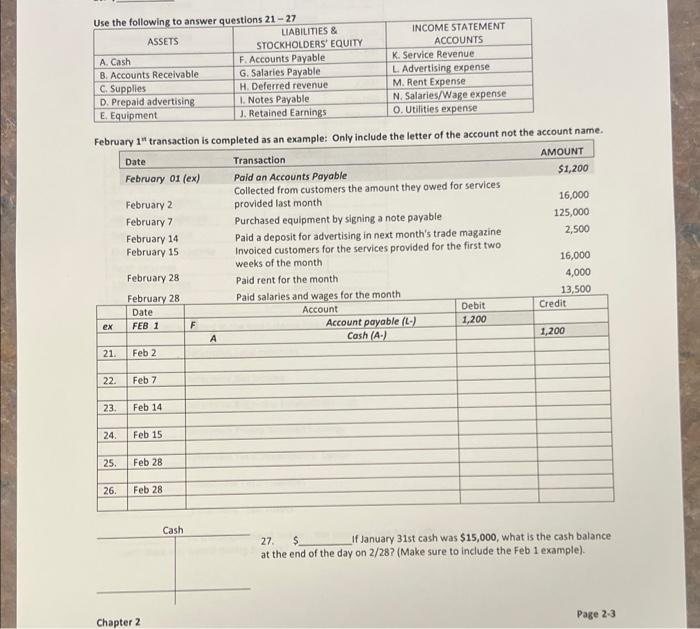 Solved February 1n transaction is completed as an example: | Chegg.com