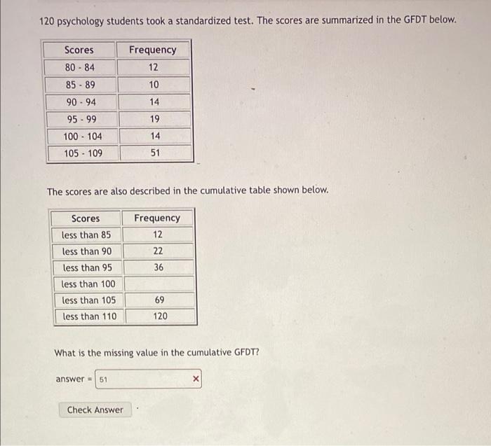Solved 120 psychology students took a standardized test. The | Chegg.com