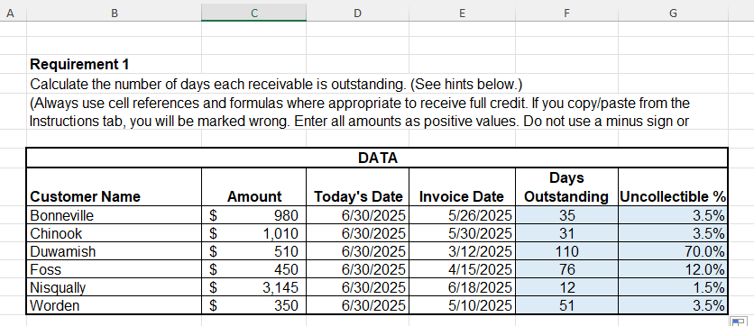 Solved Based on the information in the requirement 1 ﻿data | Chegg.com