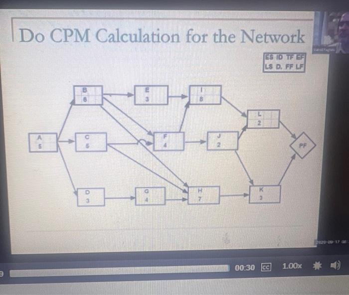 Do CPM Calculation for the Network | Chegg.com