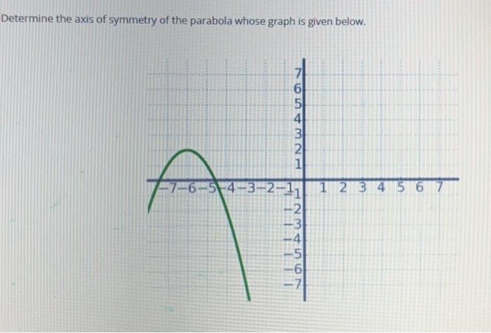 Determine the axis of symmetry of the parabola whose | Chegg.com
