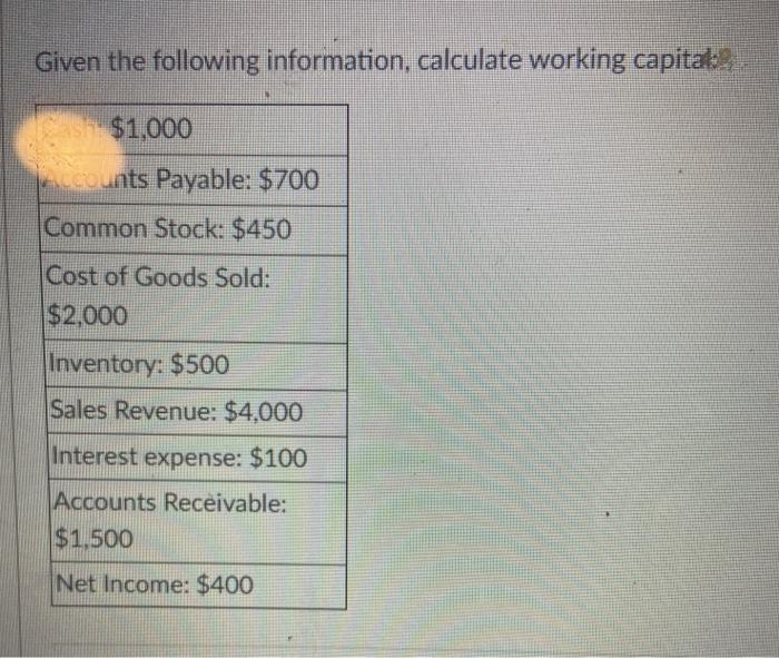 Solved Given the information below, calculate the quick | Chegg.com