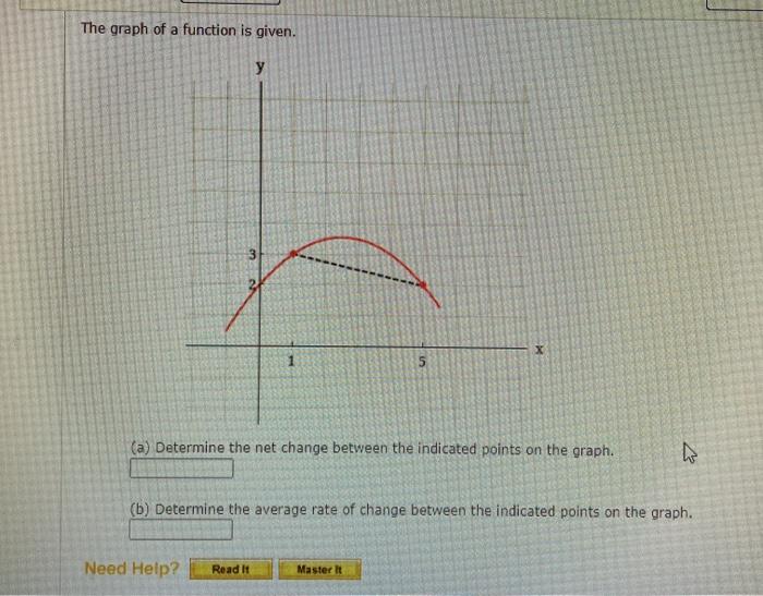Solved the graph of a function is givendetermine net change | Chegg.com