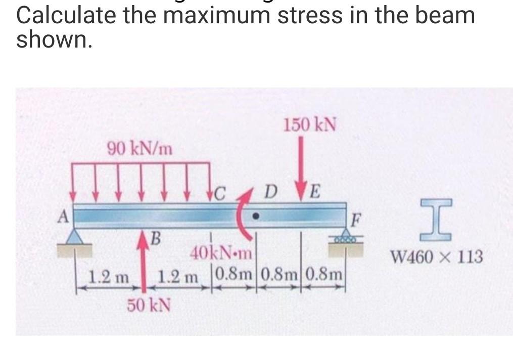 Solved Calculate the maximum stress in the beam shown. | Chegg.com