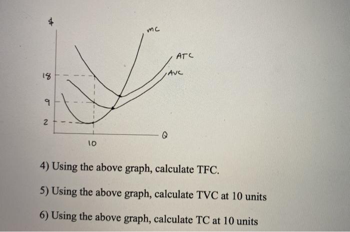 Solved 4 mc ATC , Ave 9 N 10 4) Using the above graph, | Chegg.com