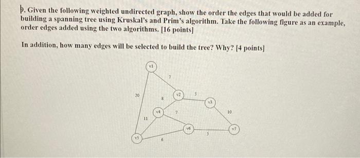Solved þ. Given the following weighted undirected graph, | Chegg.com