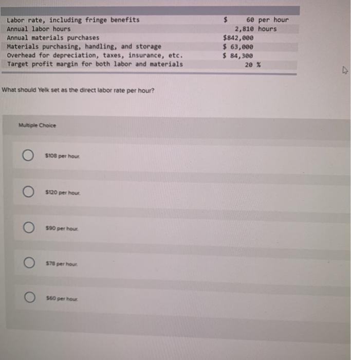 Solved Labor rate, including fringe benefits Annual labor | Chegg.com