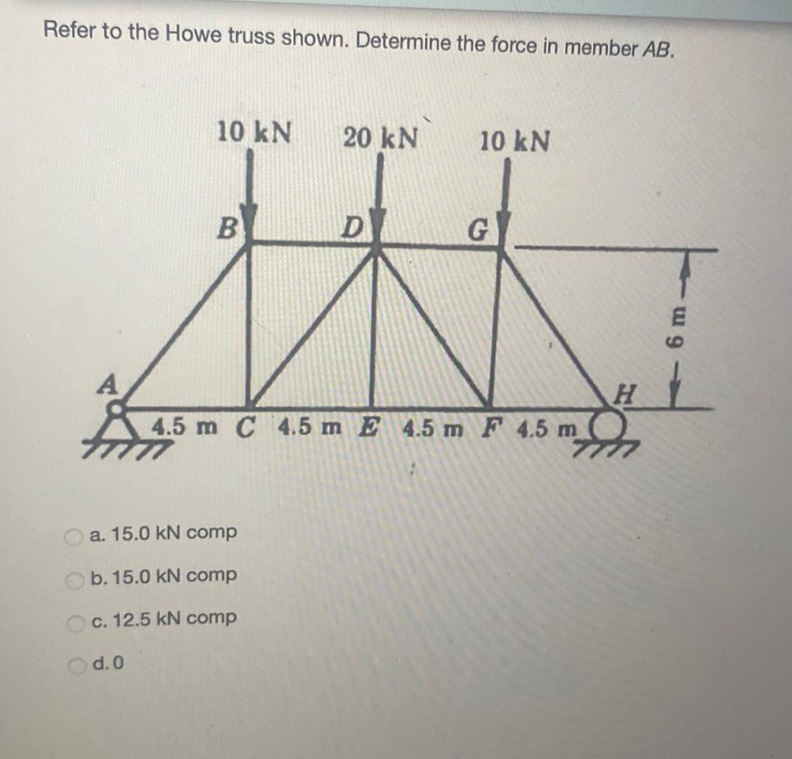 Solved Refer to the Howe truss shown. Determine the force in | Chegg.com