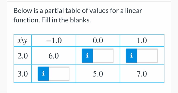 Solved Below is a partial table of values for a linear | Chegg.com