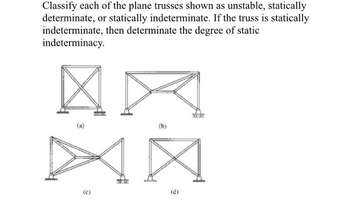Solved Classify each of the plane trusses shown as unstable, | Chegg.com