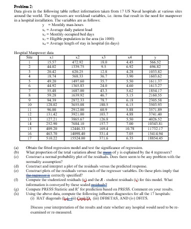 Solved Problem 2 ﻿Solution for R studio:Data given in the | Chegg.com