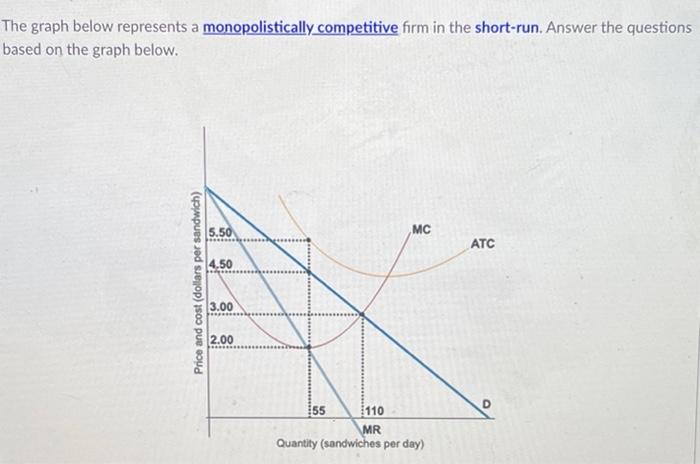 Solved The graph below represents a monopolistically | Chegg.com