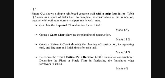 Solved Q.2 Figure Q.2, shows a simple reinforced concrete | Chegg.com