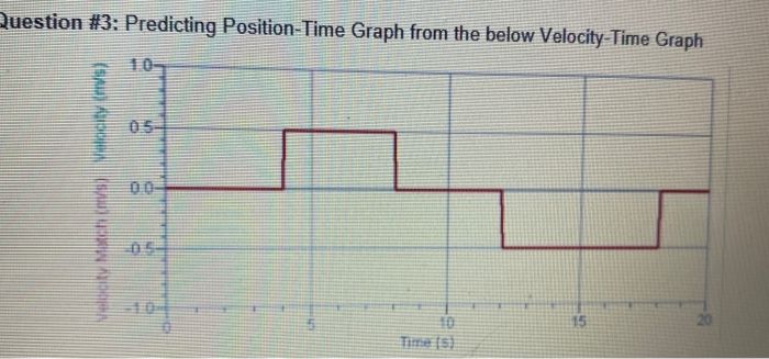 Solved Question #3: Predicting Position-Time Graph from the | Chegg.com