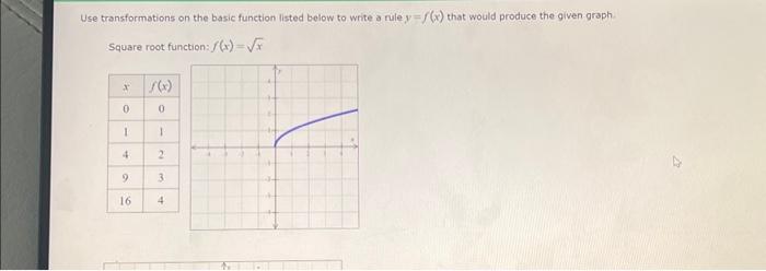 Solved Use transformations on the basic function listed | Chegg.com
