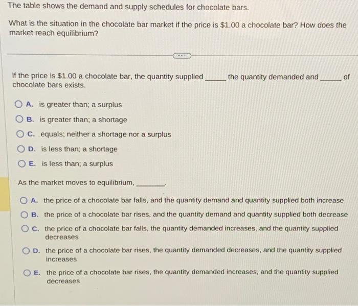 Solved The table shows the demand and supply schedules for | Chegg.com