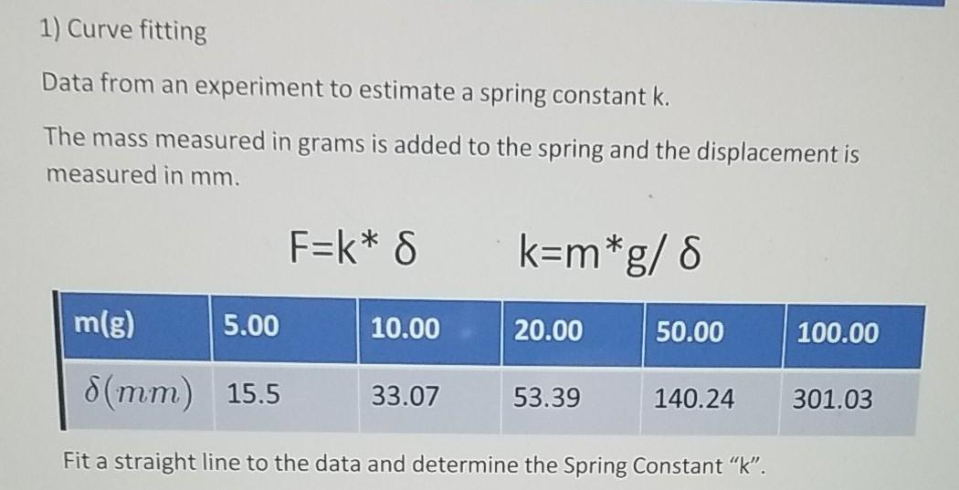 Solved 1) Curve fitting Data from an experiment to estimate | Chegg.com