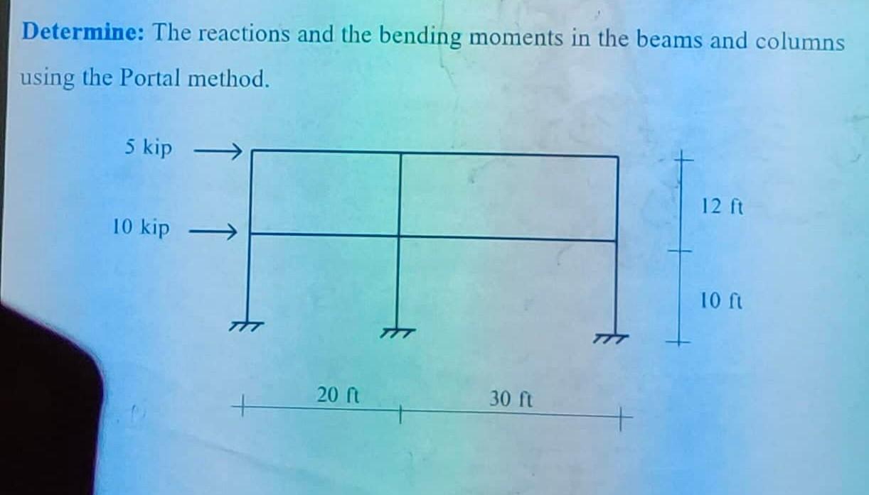 Solved Determine the reaction and bending moments in the | Chegg.com