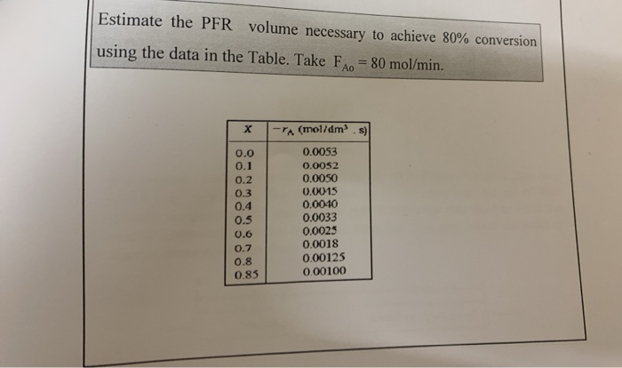 Solved Estimate the PFR volume necessary to achieve 80% | Chegg.com