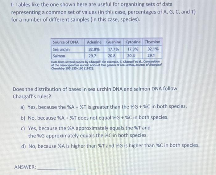 Solved 1- Tables like the one shown here are useful for | Chegg.com