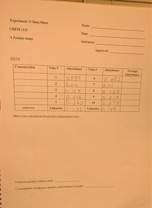 Experiment 11 Data Sheet Name CHEM 1131 Date A | Chegg.com