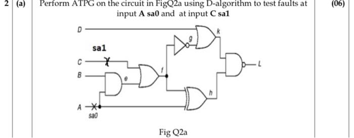 Solved 2 (a) (06) Perform ATPG on the circuit in FigQ2a | Chegg.com
