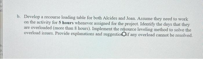 Solved I. Project Scheduling and Resource Leveling Using the | Chegg.com