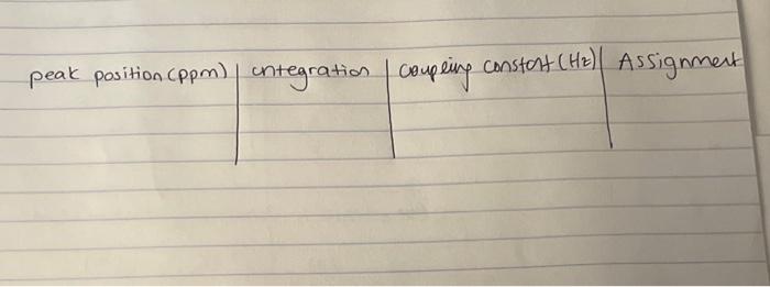 Solved molecular formula: C5H12O3first photo is 13C | Chegg.com