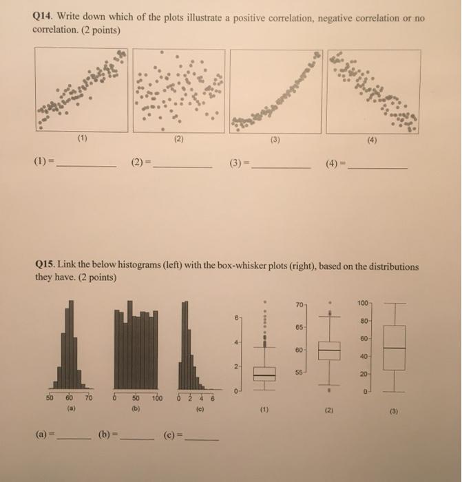 Solved Q14. Write down which of the plots illustrate a | Chegg.com