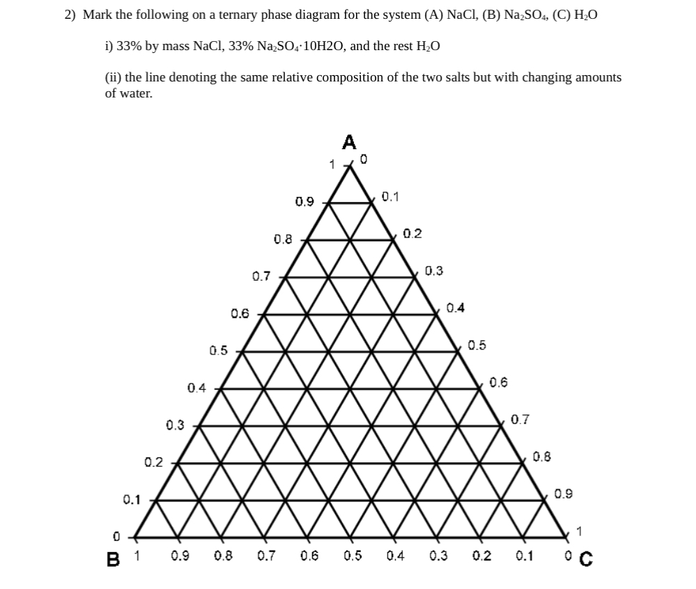 Solved Mark the following on a ternary phase diagram for the | Chegg.com