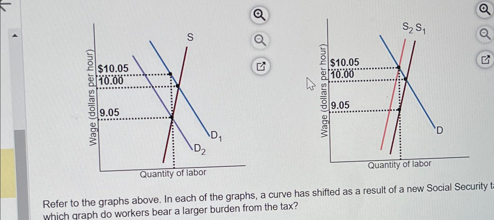 Solved Refer to the graphs above. In each of the graphs, a | Chegg.com